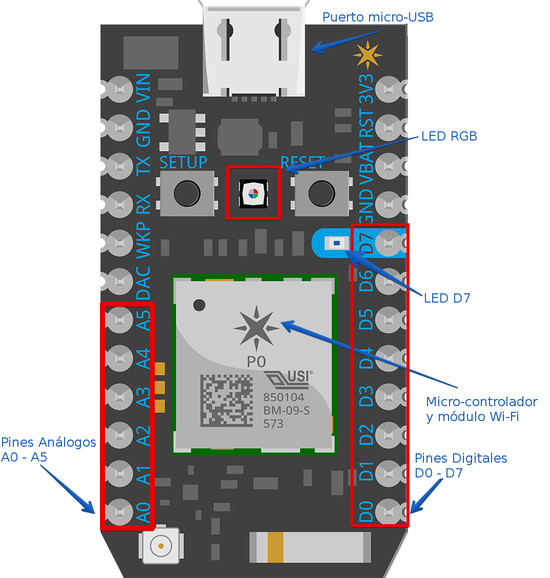 Photon - Código IoT