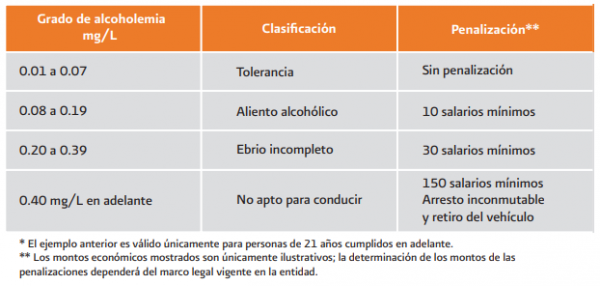 ¿Cómo hacer un alcoholímetro? - Código IoT