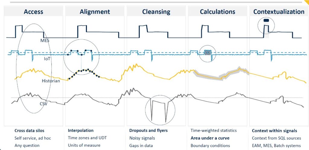 La fórmula para recopilar efectivamente datos del IoT - Código IoT