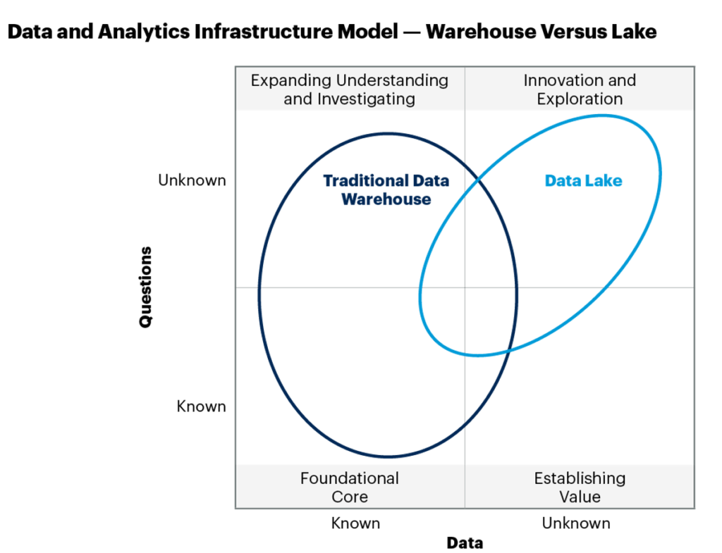 La fórmula para recopilar efectivamente datos del IoT - Código IoT