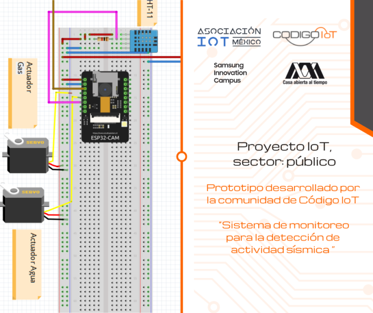 Prototipo IoT enfocado al sector público/construcción - Código IoT